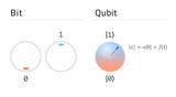 Qubit Vs Bit
