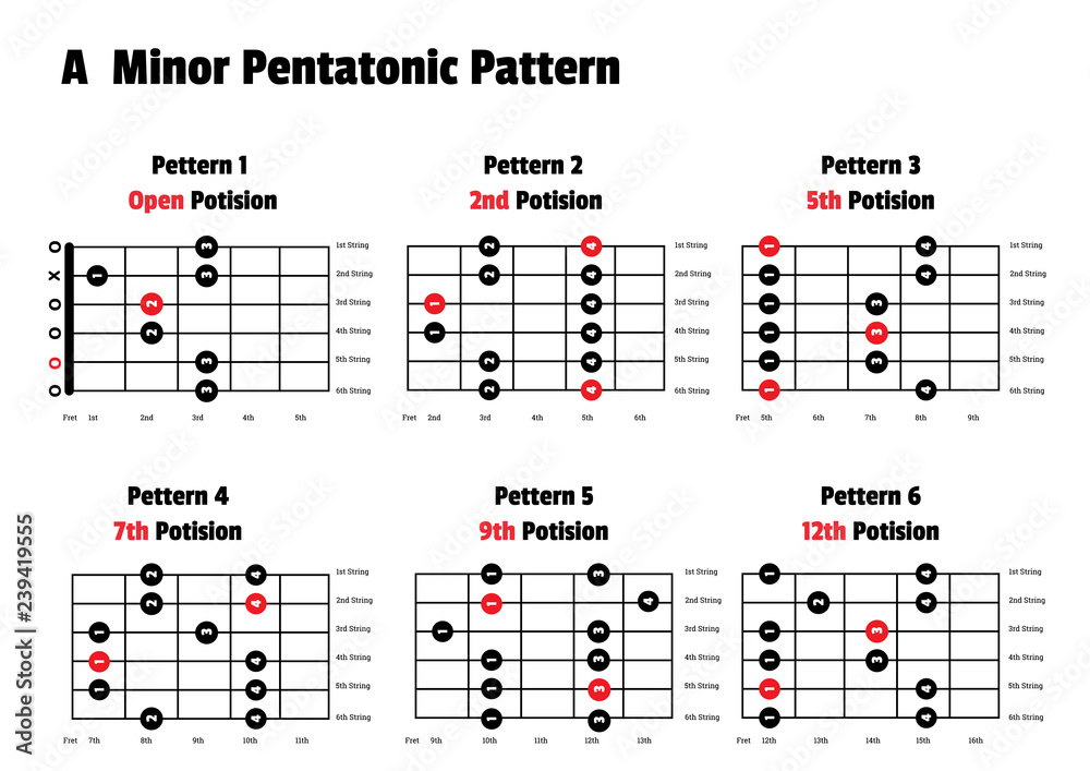A minor pentatonic scale, Guitar Stock-bilde | Adobe Stock