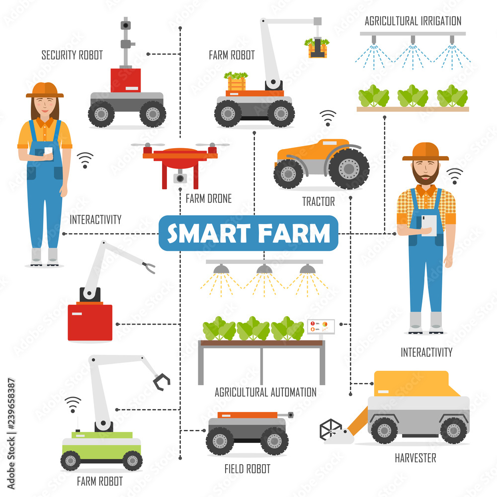 Agricultural smart farm flowchart with images of robots Stock Vector ...