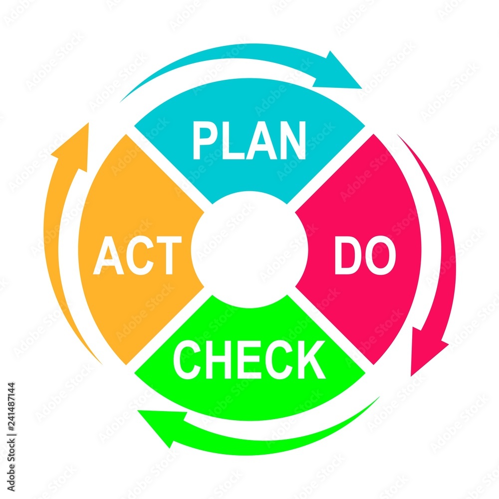 Illustration of Deming Cycle for organization. PDCA Diagram - Plan Do ...
