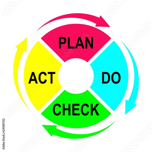 Illustration of Deming Cycle for organization. PDCA Diagram - Plan Do ...