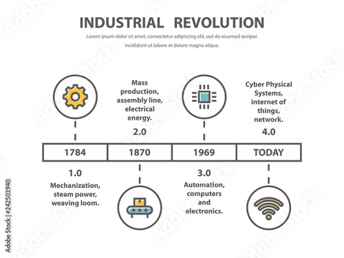 Industrial revolution, timeline infographic design in line style. Stock ...