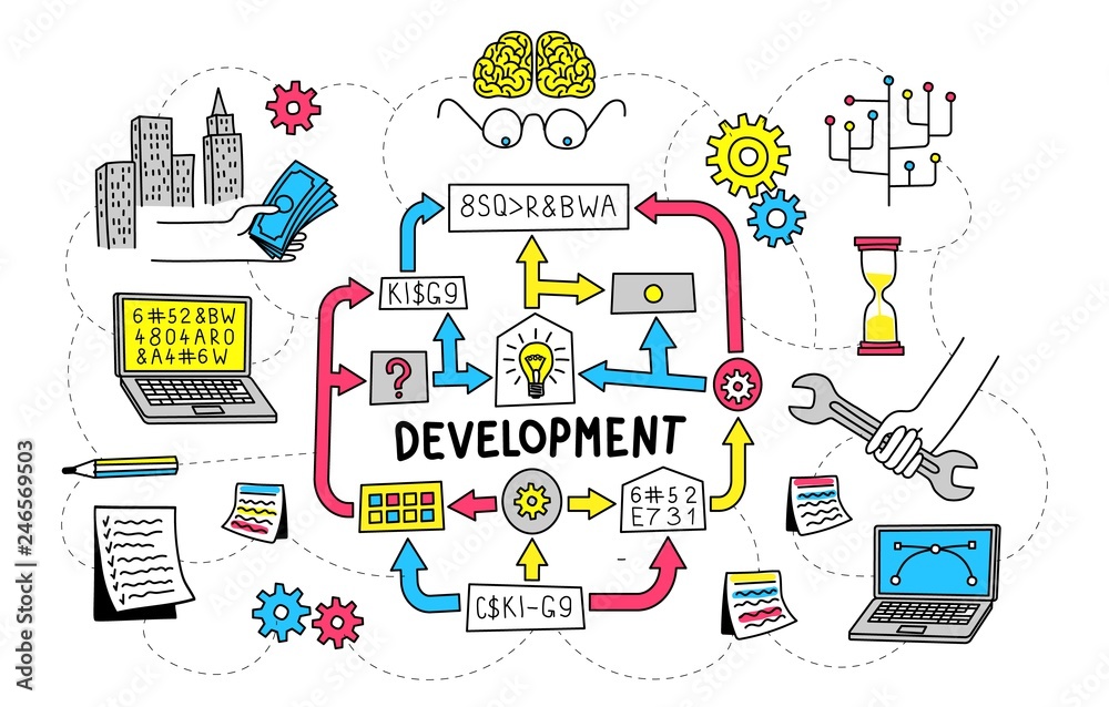 Development of startup project flowchart algorithm from doodle elements ...