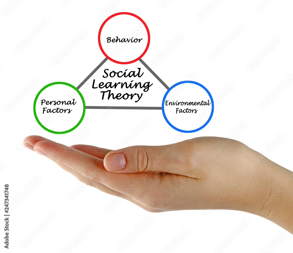 Social Learning Theory Stock Illustration | Adobe Stock