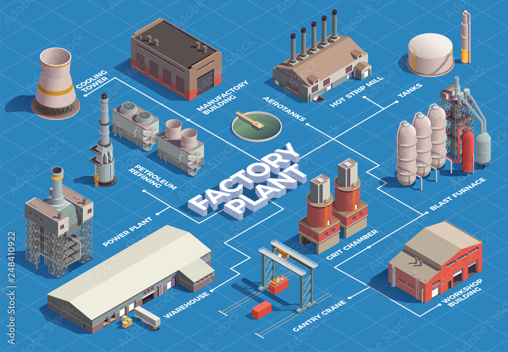 Factory Plant Isometric Flowchart Stock Vector | Adobe Stock