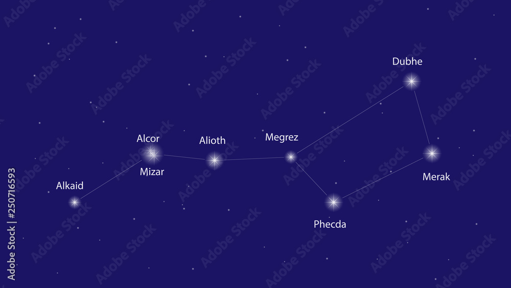 Ursa Major constellation stars: Dubhe, Merak, Phecda, Megrez, Alioth ...