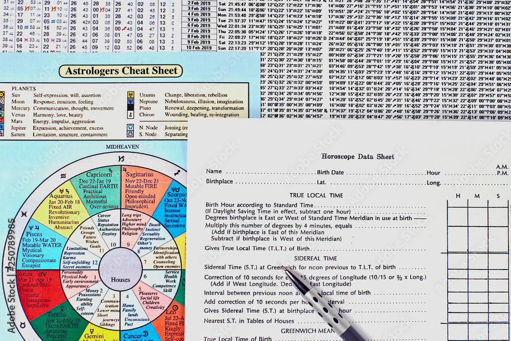 Astrological forecast. Horoscope data sheet, astrologers cheat sheet ...