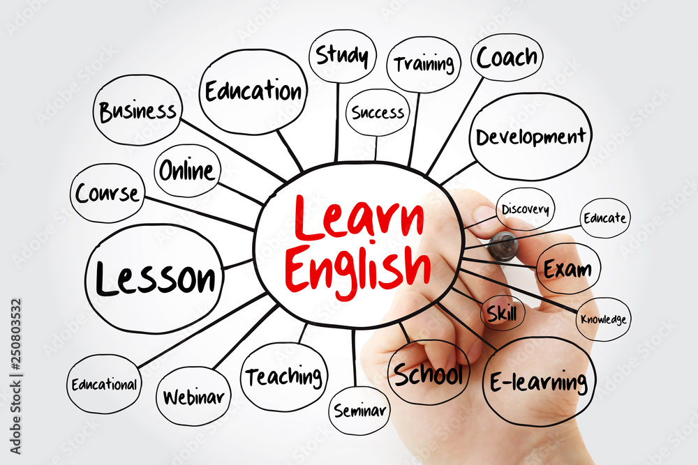 Learn English mind map flowchart with marker, education concept for ...