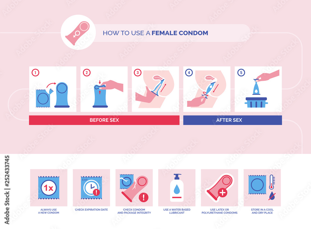 How to use a female condom Stock Vector | Adobe Stock