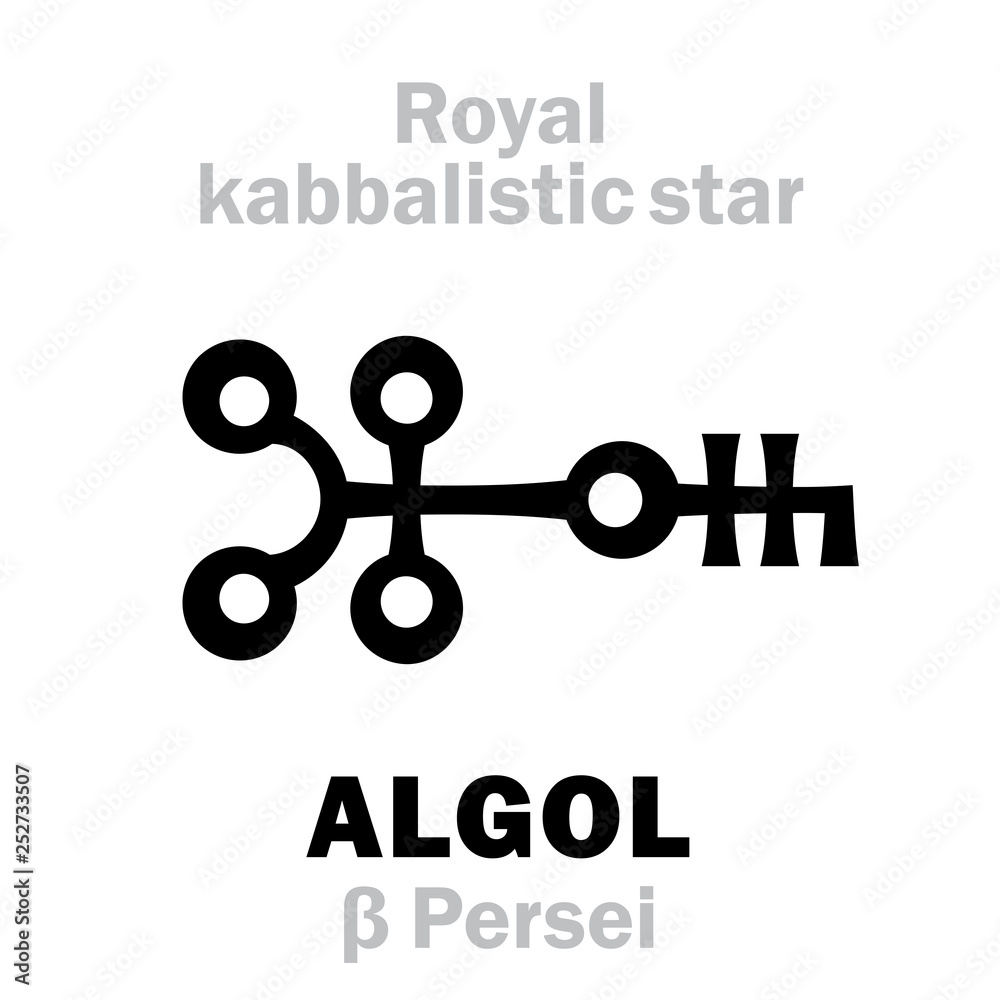 Astrology Alphabet: ALGOL (β Persei / Gorgona), «Caput Larvæ» (The Eye ...