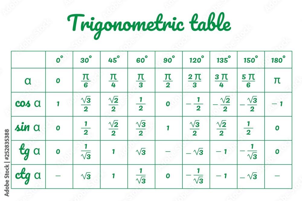 green table of trigonometric functions vector illustration Stock Vector ...