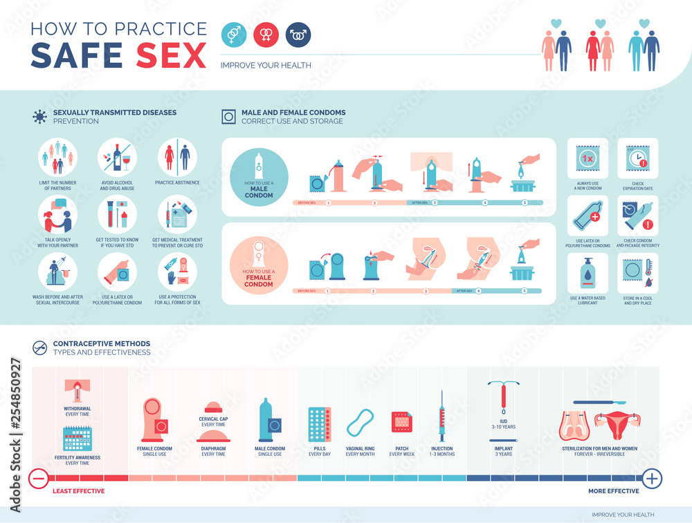 How to practice safe sex infographic Stock Vector | Adobe Stock