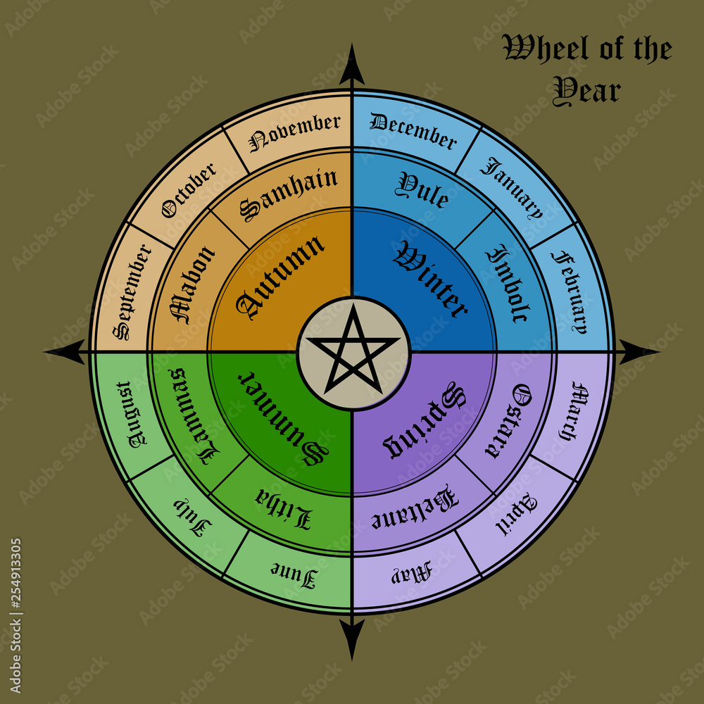 Wheel of the year. Wiccan calendar and holidays. Stock Vector | Adobe Stock