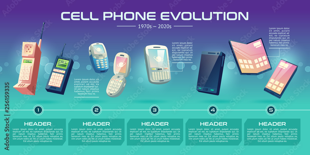 Cellphones technologies evolution cartoon vector banner. Phones ...