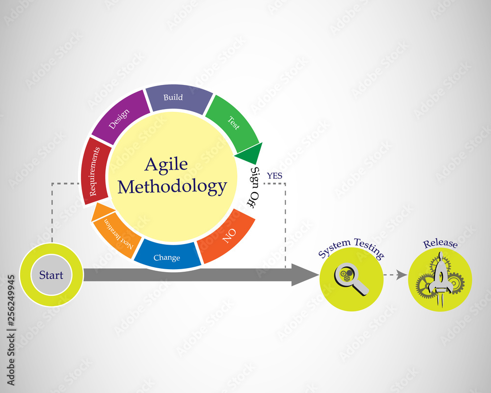 Concept of Software Development Life cycle and Agile Methodology, Each ...