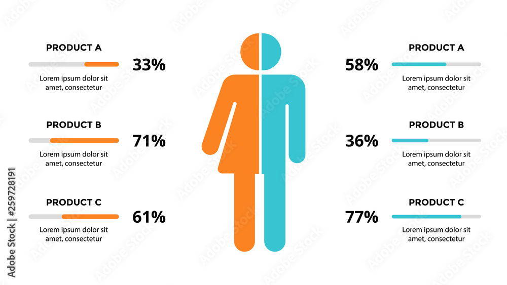 Marketing vector infographic slide template. Target audience by gender ...