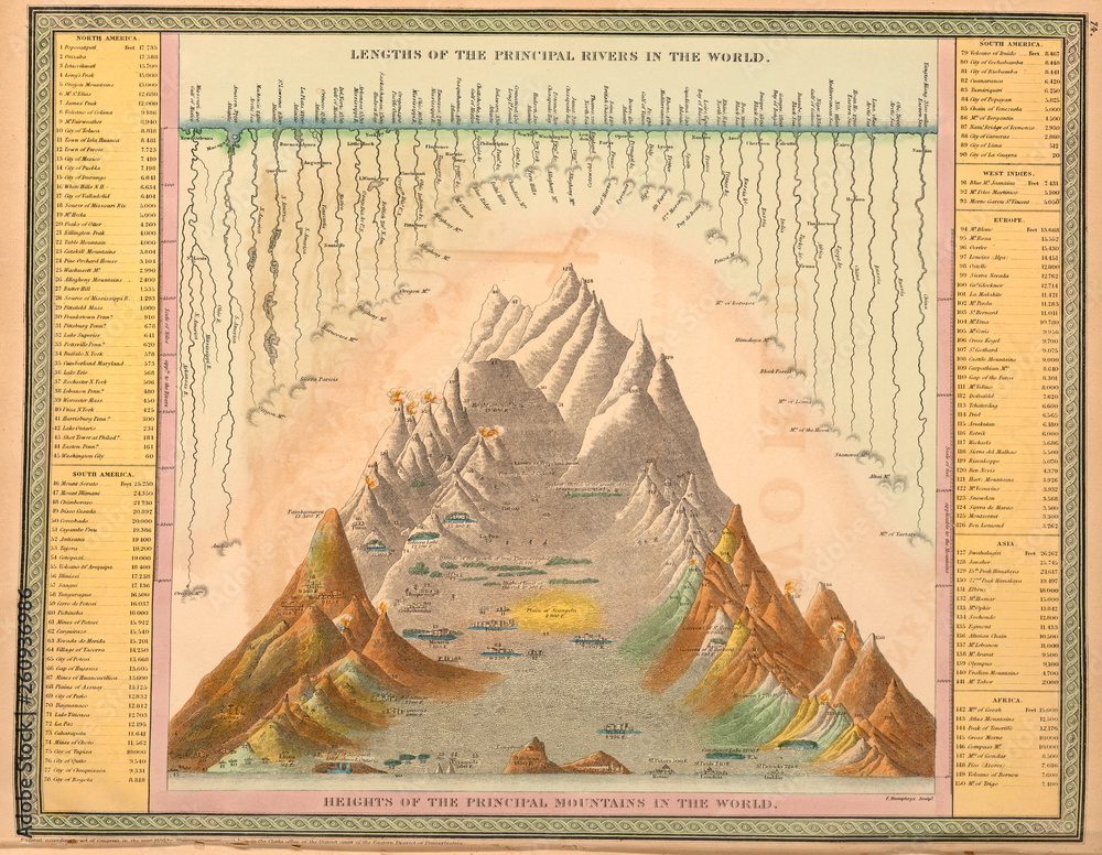 Old map Mountans. Retro illustration. Stock Illustration | Adobe Stock