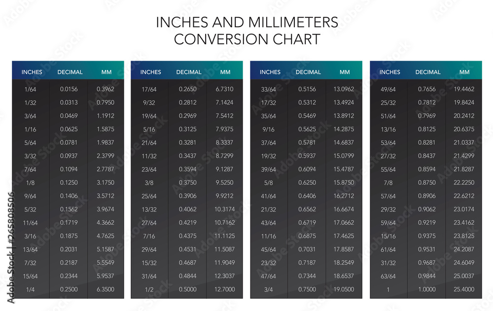 inches and millimeters conversion chart table Stock Vector | Adobe Stock