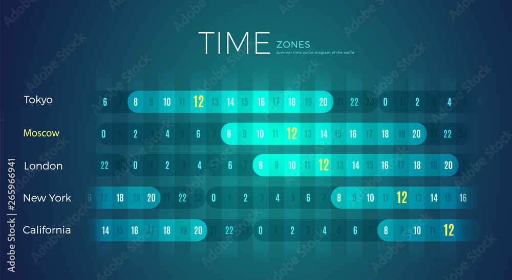 Time Zones diagram wall poster vector template 素材庫向量圖 | Adobe Stock