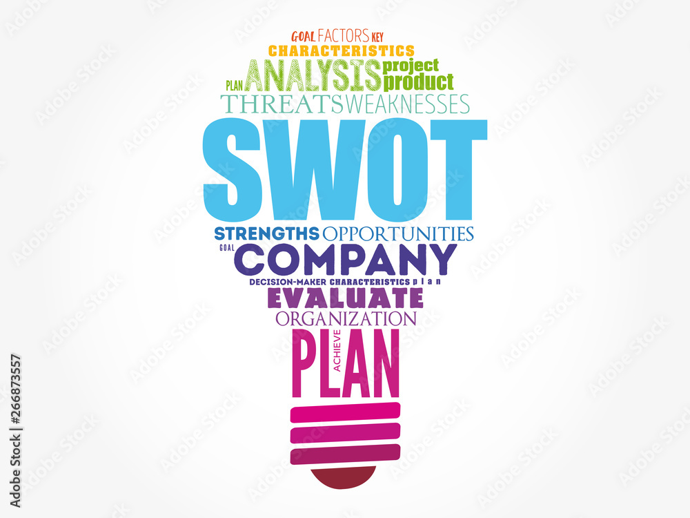 SWOT analysis (or SWOT matrix) - strengths, weaknesses, opportunities ...