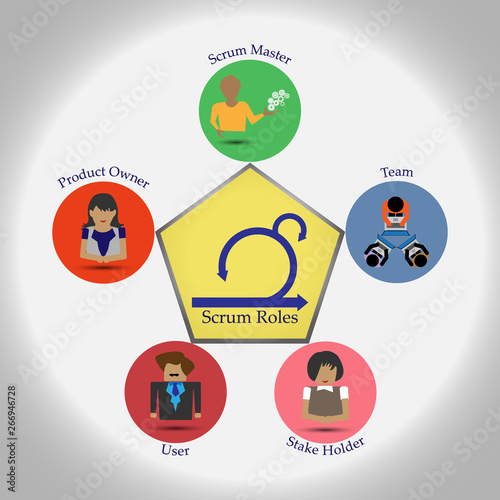 Illustration of Scrum Roles, Concept of Members who are all involved in ...