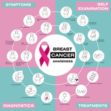 Mammography Sign Free Stock Photo - Public Domain Pictures