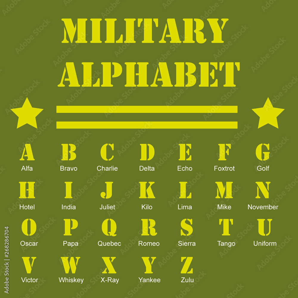 Código Militar Del Alfabeto ALFABETO MILITAR