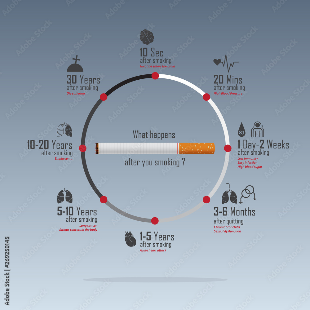 Smoking Infographic Timeline