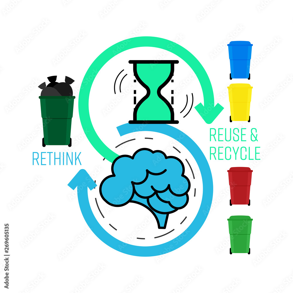 Rethink what we do with our waste concept. Mindful of waste dumping ...