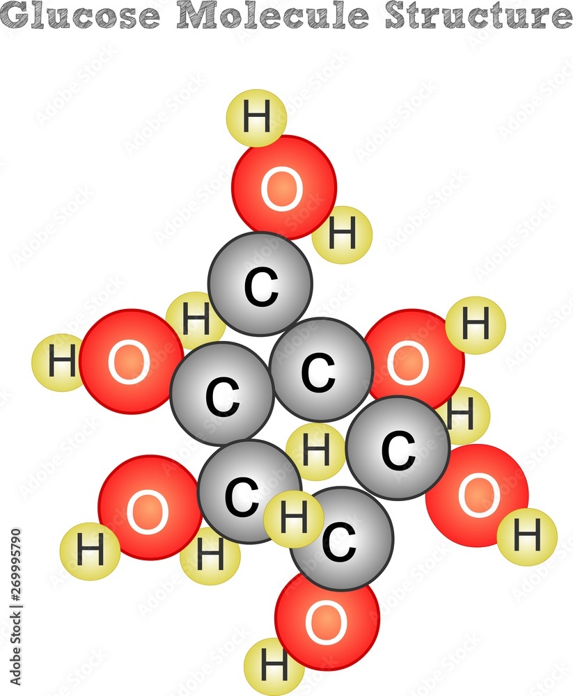 Glucose molecule structure. The molecular formula for glucose is ...