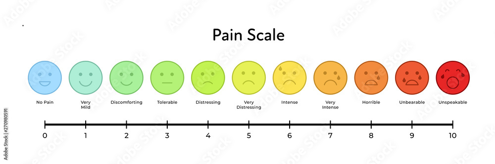 Vector flat horizontal pain measurement scale. Colorful icon set of ...