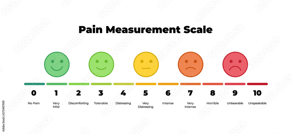 Vector horizontal pain measurement scale. Icon set of emotions from ...