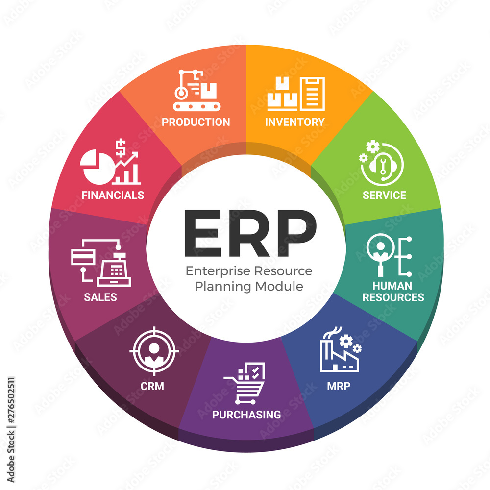 Enterprise resource planning (ERP) modules with circle diagram chart and icon modules sign ...