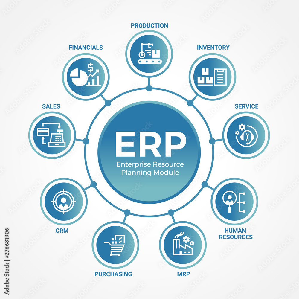 ERP Enterprise resource planning modules with circle line link diagram ...