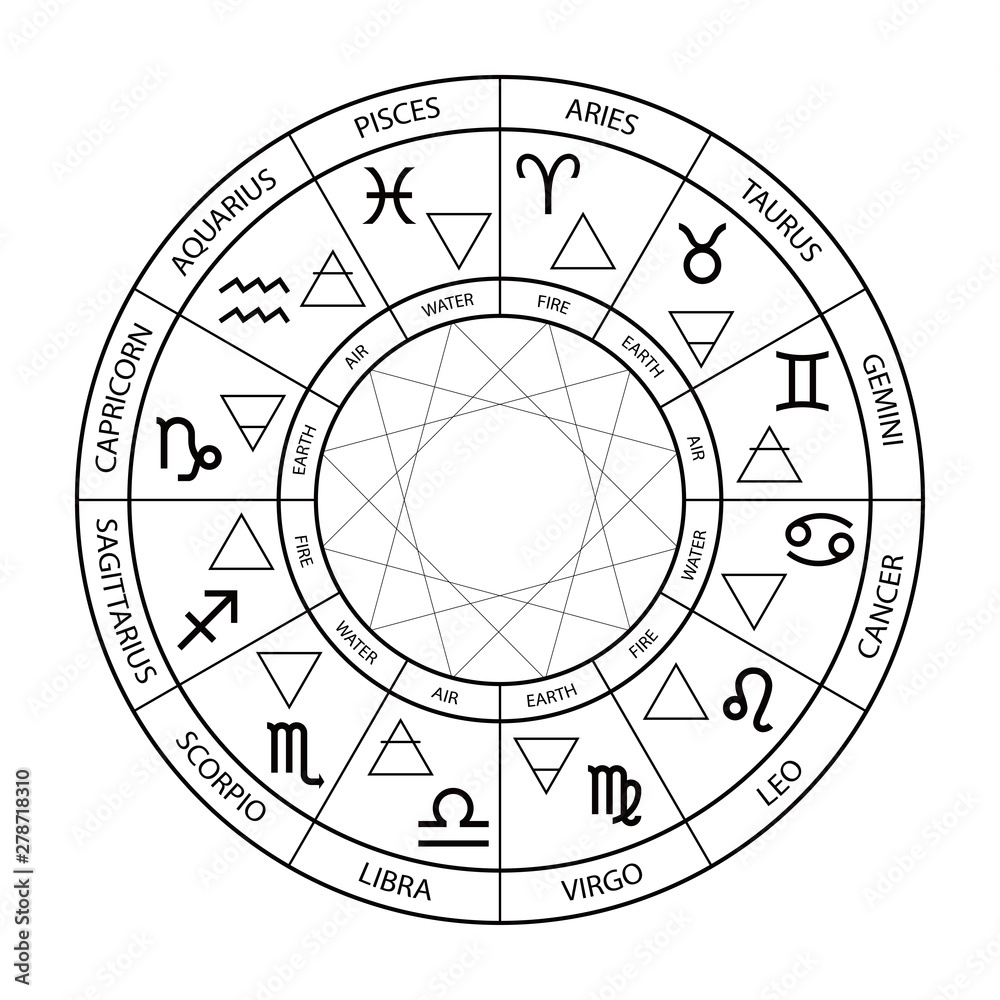 Zodiac signs and their representations 60 photos - Youhoroscope.com