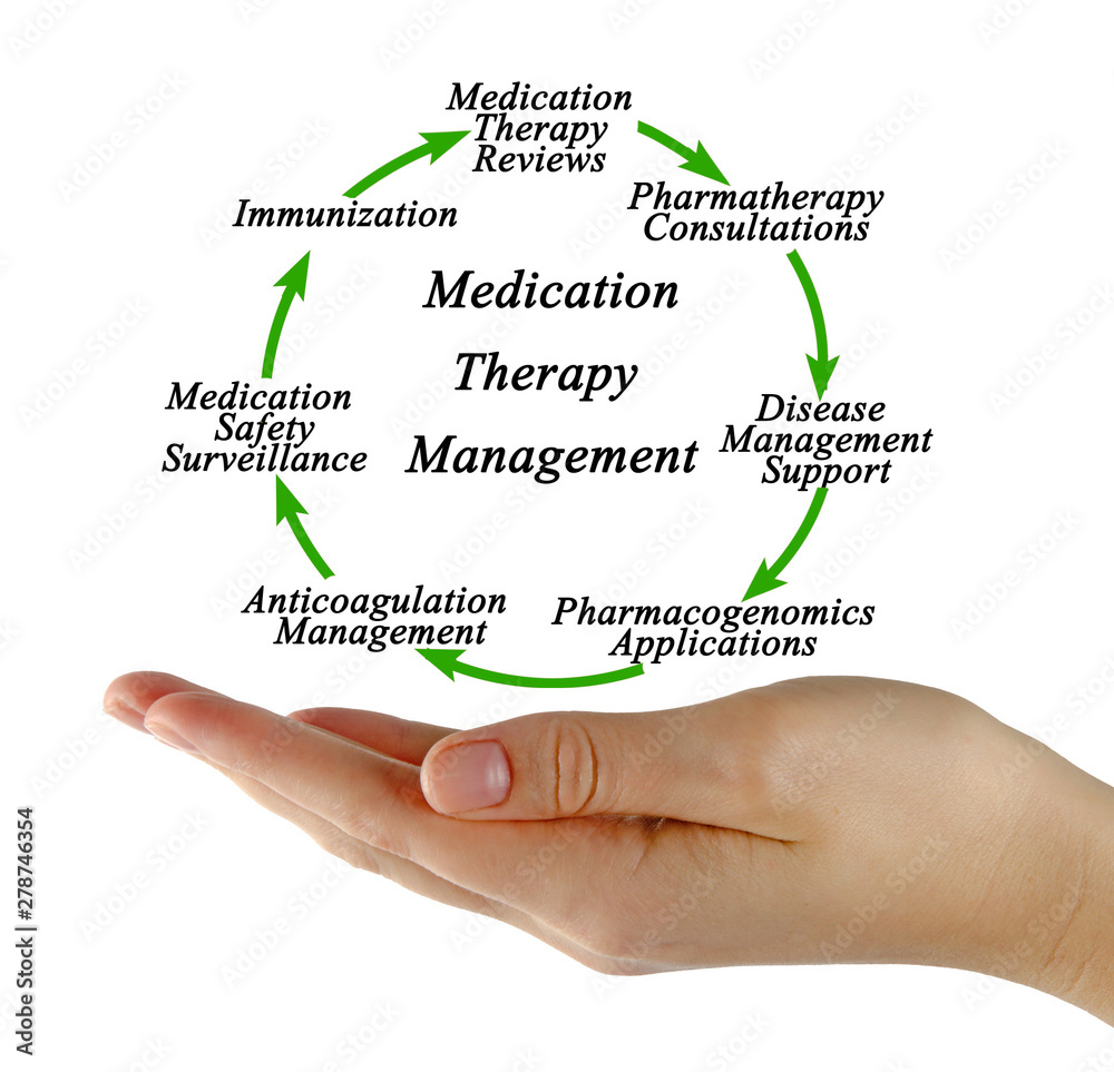 Components of Medication Therapy Management. Stock Photo | Adobe Stock