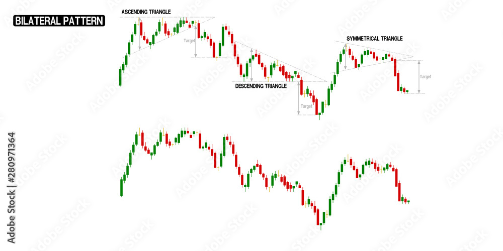 Compilation of Bilateral(down trend) in one stock chart. There are ...