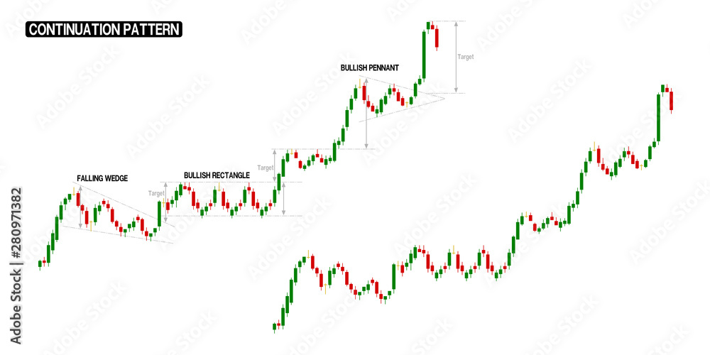 Compilation of Continuation(up trend) in one stock chart. There are ...