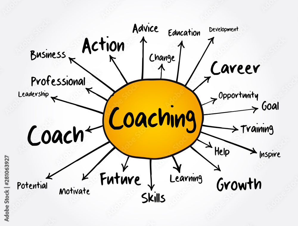 COACHING mind map, business concept for presentations and reports Stock ...