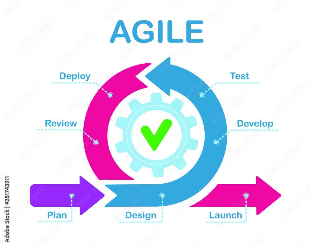 Agile development process infographic. Software developers sprints ...