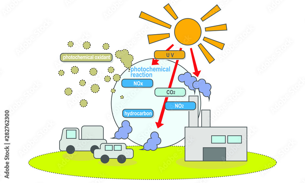Photochemical smog Stock Vector | Adobe Stock