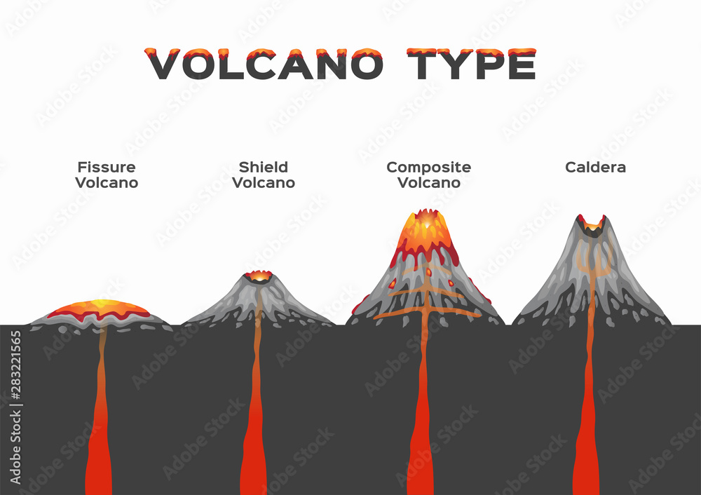 volcano type infographic . vector . volcanic eruption / fissure shield ...