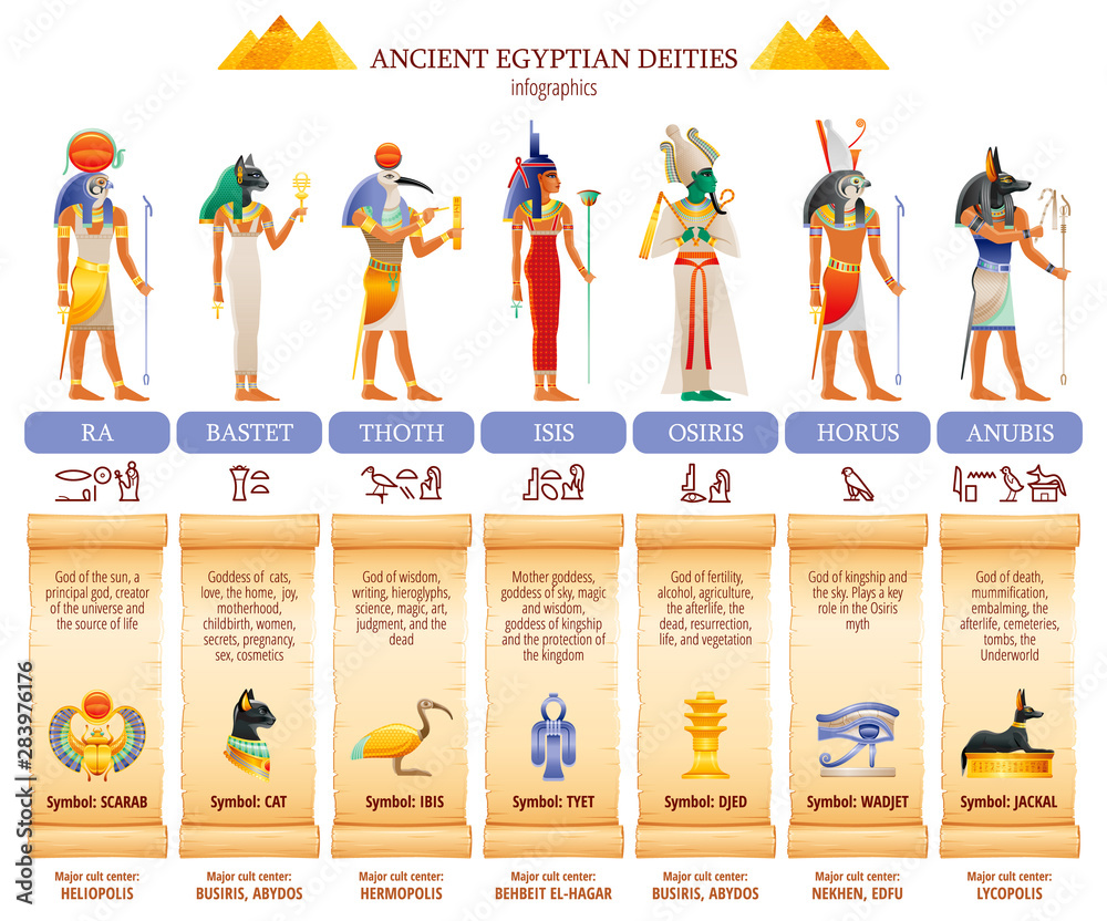 Ancient Egyptian god goddess infographic table. Amun Ra, Bastet, Isis, Osiris, Thoth, Horus ...