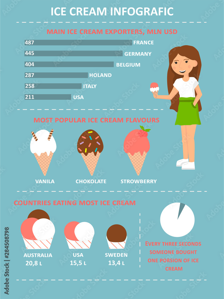 Ice cream infographics poster. Stock Vector | Adobe Stock
