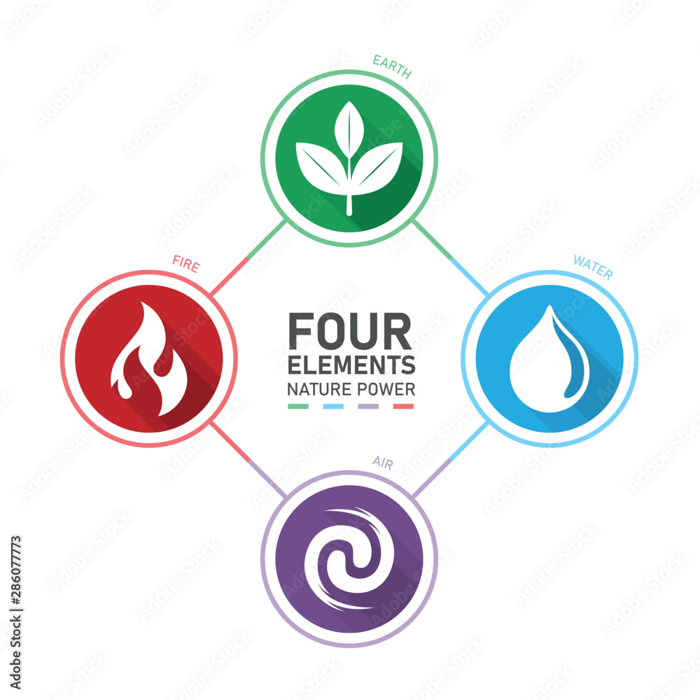 4 elements nature power chart diagram circle icon sign with earth water ...