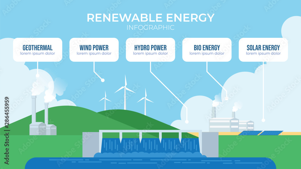 infographic of 5 renewable energy sources with geothermal energy, wind ...