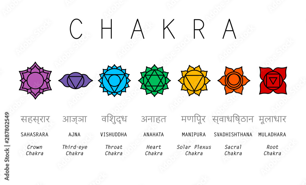 Basic human chakra system. 7 chakras. Set of seven chakra symbols of ...