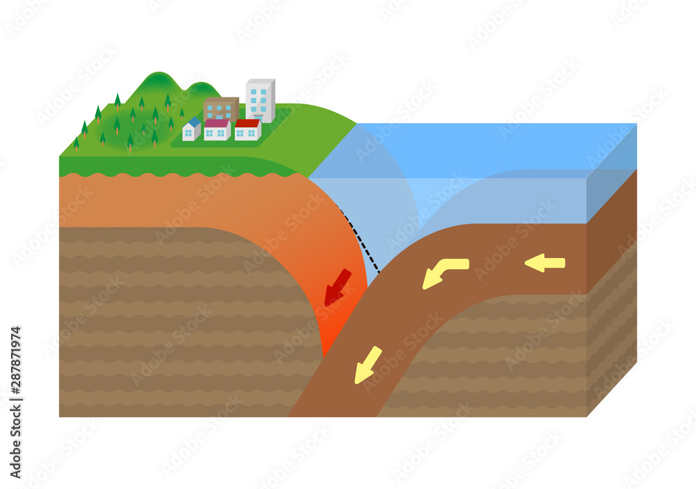 Mechanism of trench earthquake occurrence. 3 dimensions view vector illustration. No text. Stock ...