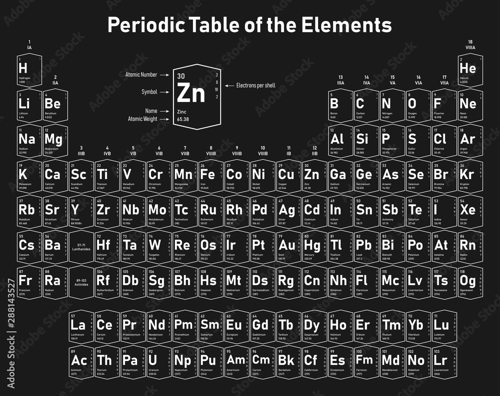 เวกเตอร์ Stock Periodic Table of the Elements - shows atomic number ...