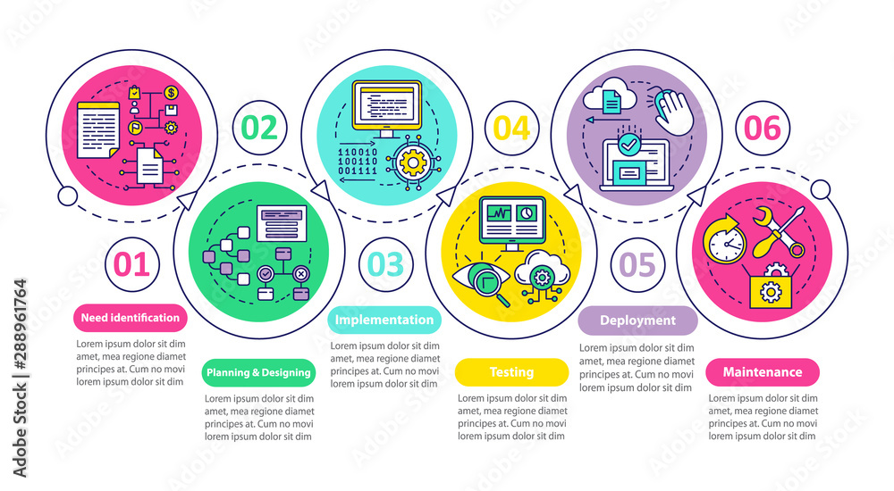 Software development stages vector infographic template. Business ...